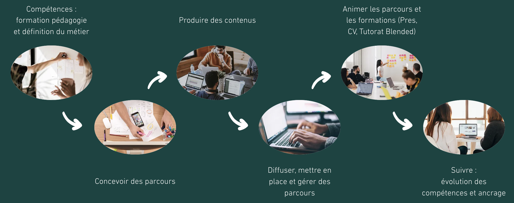 Astrolabe | FPA Digital Learning Manager